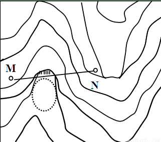 等高线绘制图的步骤,手绘等高线,等高线绘制_大山谷图库